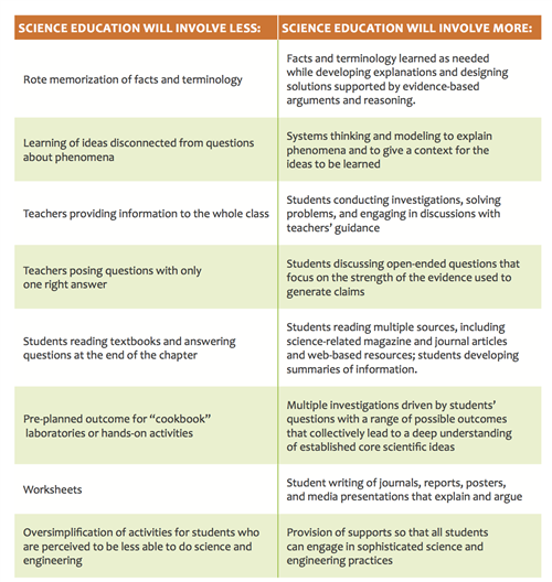 Science / The Science Standards: The Next Generation Science Standards ...